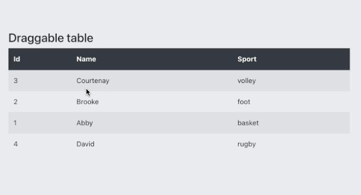 Getting started with vue.draggable - LogRocket Blog