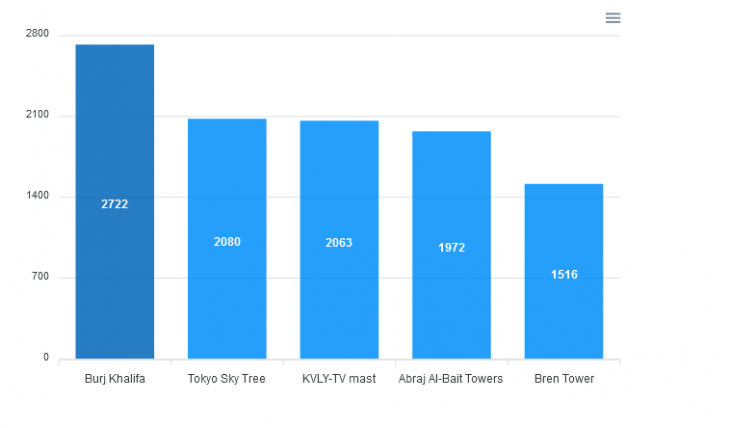 Charting in React with ApexCharts - LogRocket Blog