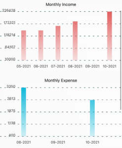 Using React Native Chart Kit to visualize data - LogRocket Blog