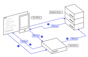 How to integrate a Braintree payment system in React - LogRocket Blog