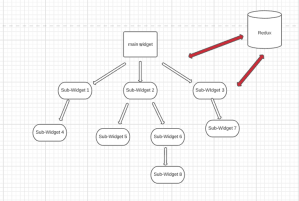 Flutter Redux: Complete tutorial with examples - LogRocket Blog