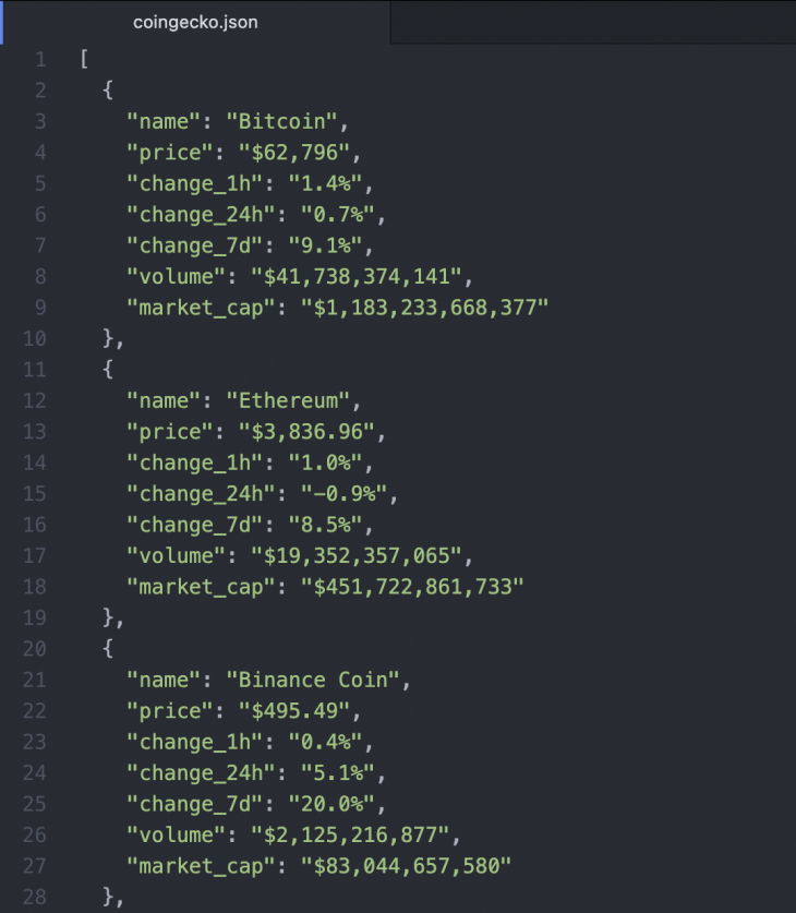 Build a Python web scraper with Beautiful Soup - LogRocket Blog
