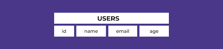 How To Persist Data In Flutter Using Sqlite Logrocket Blog