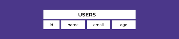 How To Persist Data In Flutter Using Sqlite Logrocket Blog