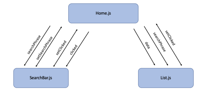 Create a React Native search bar from scratch - LogRocket Blog