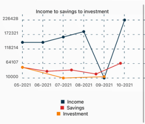 Using React Native Chart Kit to visualize data - LogRocket Blog