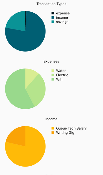 Using React Native Chart Kit To Visualize Data Logrocket Blog