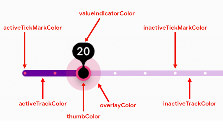 Flutter Slider widgets: A deep dive with examples - LogRocket Blog
