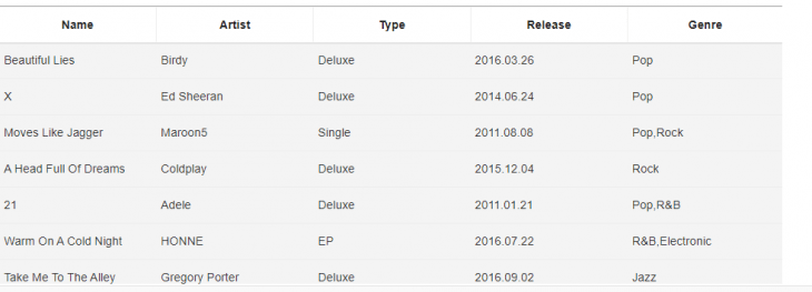 5 Open Source Javascript Datagrids For Your Next Project Logrocket Blog