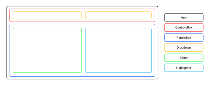 Building A React Code Editor And Syntax Highlighter From Scratch Logrocket Blog