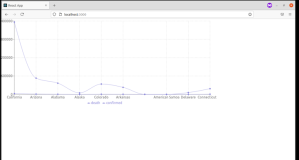 Using Recharts in React to add charts - LogRocket Blog