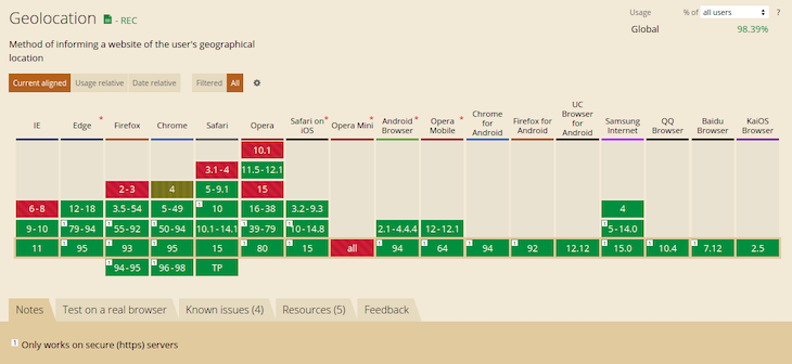What you need to know while using the Geolocation API - LogRocket Blog