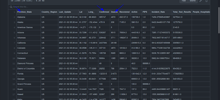 Using Recharts in React to add charts - LogRocket Blog