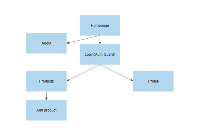 Implementing Route Guards In Flutter Web Apps Logrocket Blog