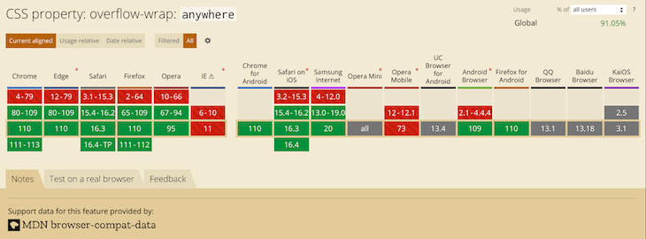 A complete guide to CSS word-wrap, overflow-wrap, and word-break ...
