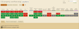 A Complete Guide To CSS Word wrap Overflow wrap And Word break LogRocket Blog