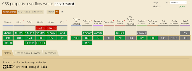 A complete guide to CSS word-wrap, overflow-wrap, and word-break - LogRocket Blog