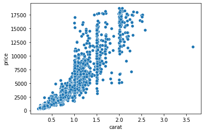 Data visualization in Python using Seaborn - LogRocket Blog