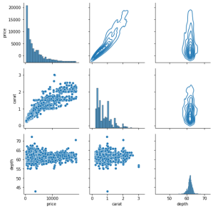 Data visualization in Python using Seaborn - LogRocket Blog