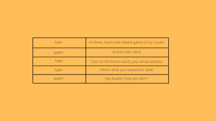Build A Machine Learning Email Spam Detector With Python Logrocket Blog