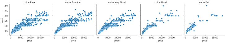 Data Visualization In Python Using Seaborn Logrocket Blog