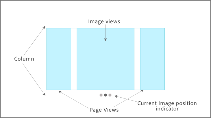 Creating An Image Carousel In Flutter Logrocket Blog