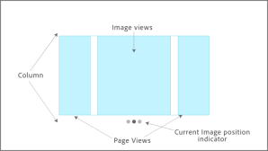 Creating an image carousel in Flutter - LogRocket Blog