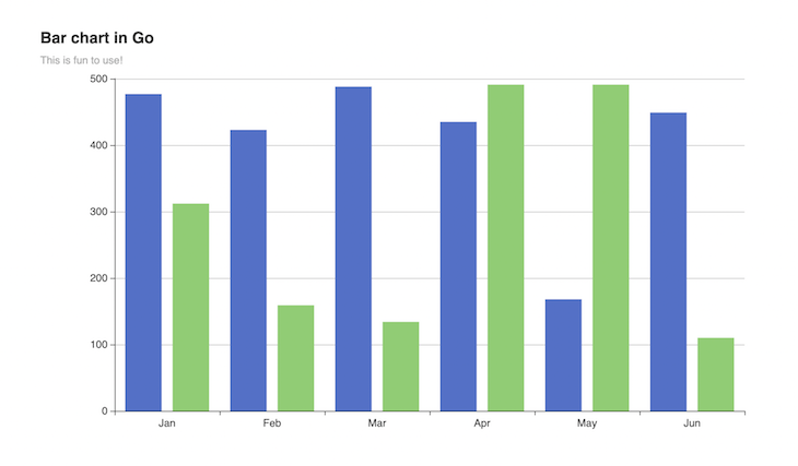 Visualizing data in Golang with go-echarts - LogRocket Blog