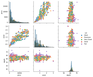 Data visualization in Python using Seaborn - LogRocket Blog