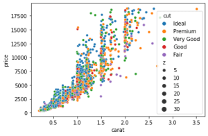 Data visualization in Python using Seaborn - LogRocket Blog