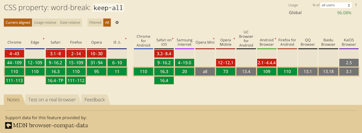 A complete guide to CSS word-wrap, overflow-wrap, and word-break - LogRocket Blog