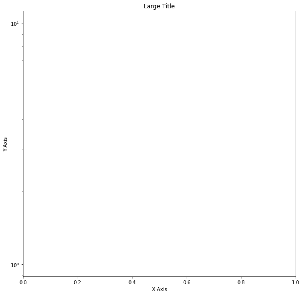 Mastering Data Visualization In Python With Matplotlib Logrocket Blog
