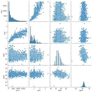 Data visualization in Python using Seaborn - LogRocket Blog