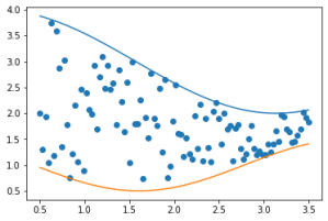 Mastering data visualization in Python with Matplotlib - LogRocket Blog