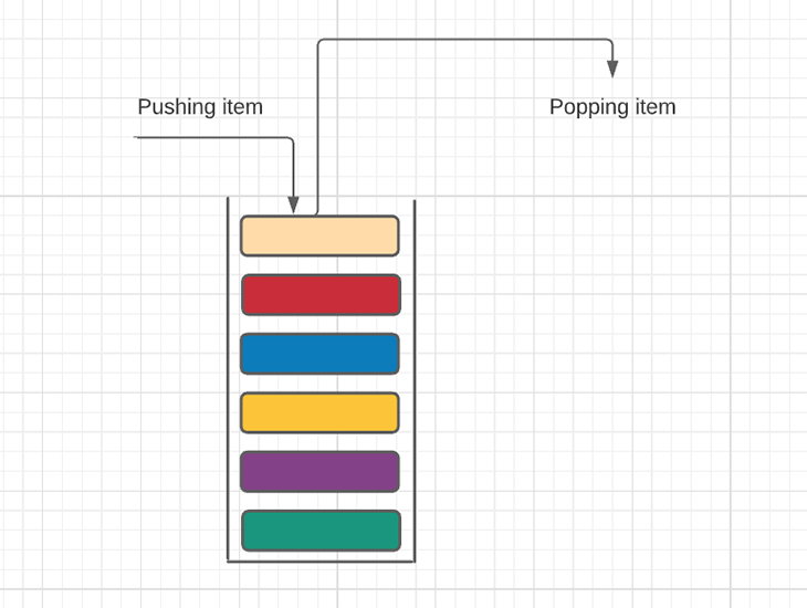 Dart And Flutter Data Structures A Comprehensive Guide Logrocket Blog