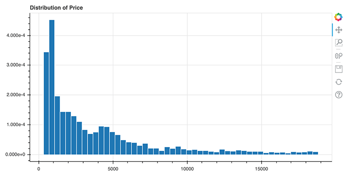 Python Data Visualization With Bokeh And Jupyter Notebook Logrocket Blog