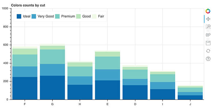 Python Data Visualization With Bokeh And Jupyter Notebook Logrocket Blog