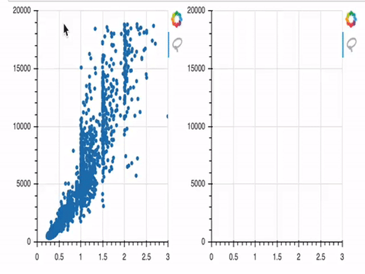 Python Data Visualization With Bokeh And Jupyter Notebook Logrocket Blog