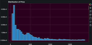 Python data visualization with Bokeh and Jupyter Notebook - LogRocket Blog