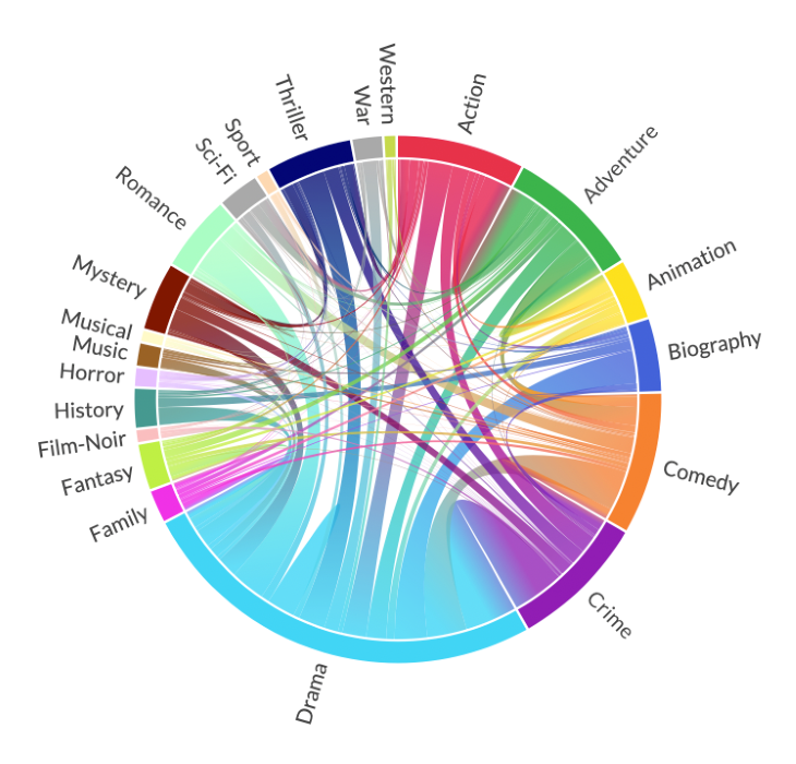 Web Scraping In Python With Lxml And Pandas Logrocket Blog 1266