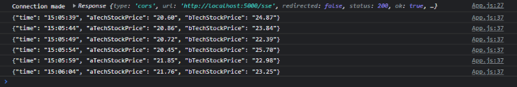 Using Fetch Event Source For Server Sent Events In React Logrocket Blog
