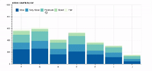 Python data visualization with Bokeh and Jupyter Notebook - LogRocket Blog