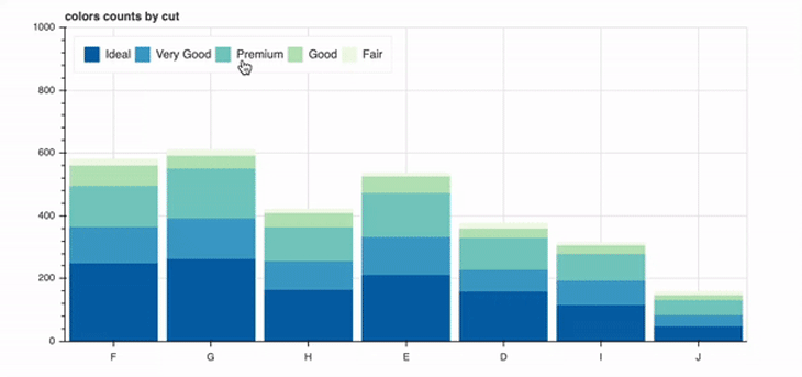 Python data visualization with Bokeh and Jupyter Notebook - LogRocket Blog
