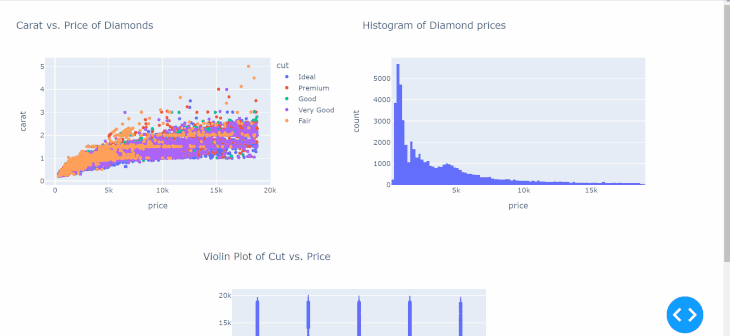 Data visualization with Python Dash - LogRocket Blog