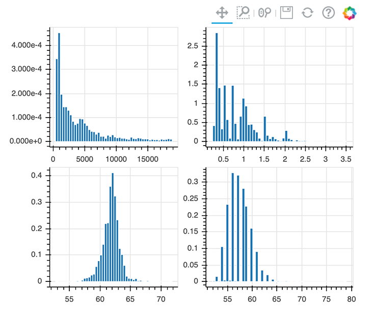 Python Data Visualization With Bokeh And Jupyter Notebook Logrocket Blog