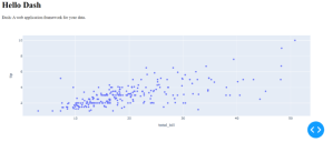 Data visualization with Python Dash - LogRocket Blog