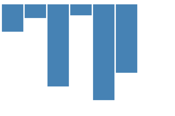 Data visualization with D3.js and Node.js - LogRocket Blog