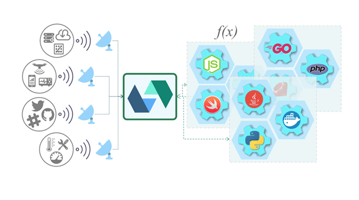 Build A Serverless App With Node Js And Openwhisk Logrocket Blog