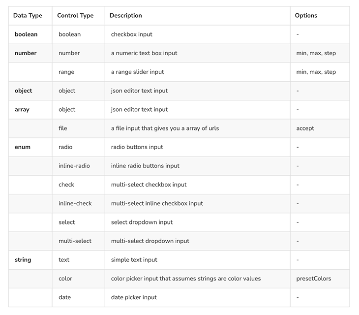 Next-level component showcasing with Storybook controls - LogRocket Blog