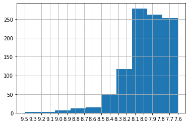 Web scraping in Python with lxml and pandas - LogRocket Blog